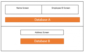 System Integration Testing | Complete Guide to System Integration Testing