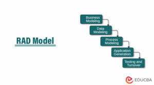 RAD Model | A Quick Glance of RAD Model | Phases, Advantages &amp; Uses