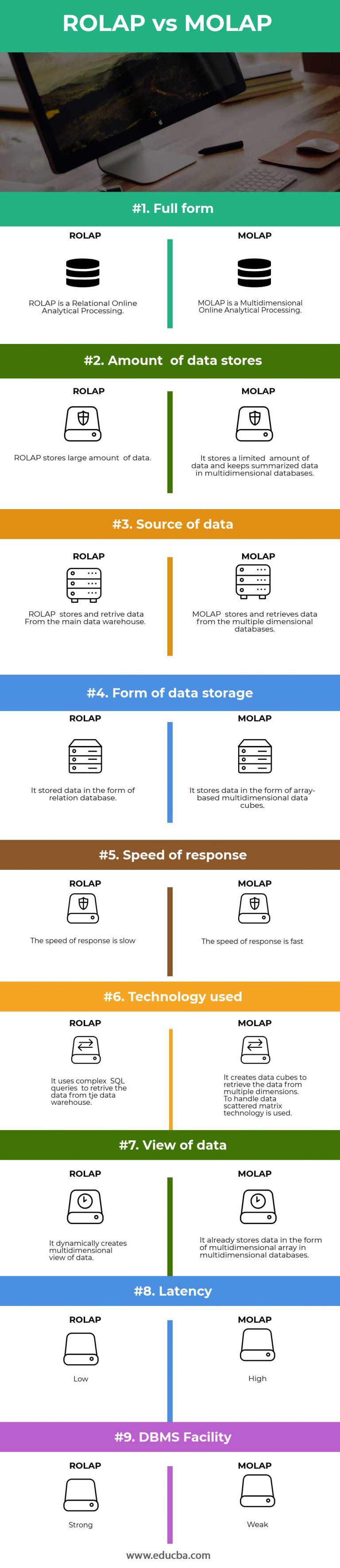 ROLAP vs MOLAP | Top 9 Amazing Comparison To Learn