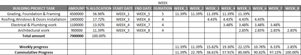 S CURVE in Excel | How to Create S CURVE Graph in Excel?