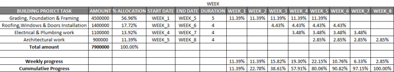 S CURVE in Excel | How to Create S CURVE Graph in Excel?