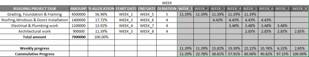S CURVE in Excel | How to Create S CURVE Graph in Excel?