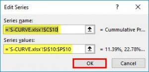 S CURVE in Excel | How to Create S CURVE Graph in Excel?