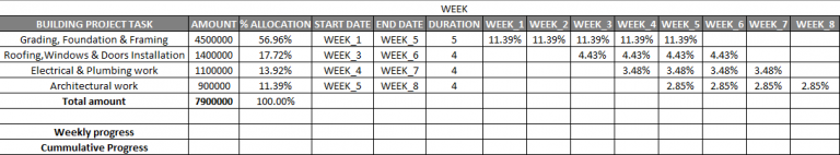 S CURVE in Excel | How to Create S CURVE Graph in Excel?
