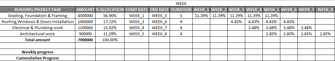 How To Do An S Curve Graph In Excel Printable Templates