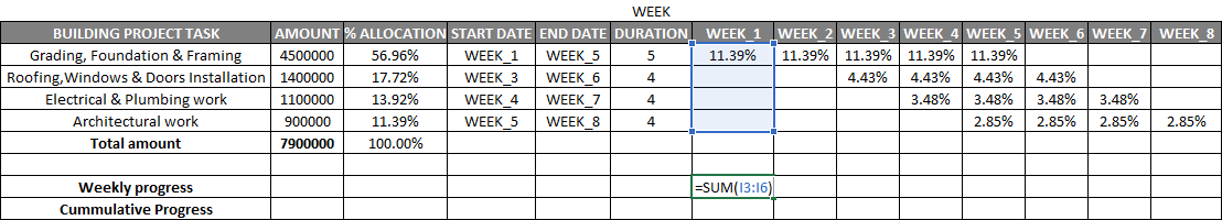 S CURVE In Excel How To Create S CURVE Graph In Excel 