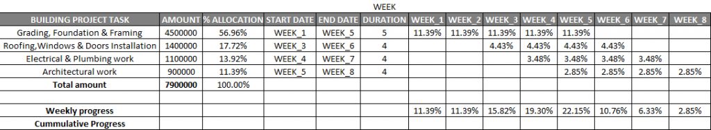 s-curve-in-excel-how-to-create-s-curve-graph-in-excel