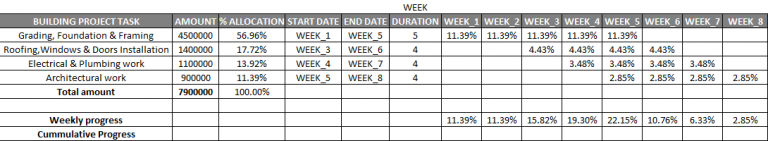 S CURVE in Excel | How to Create S CURVE Graph in Excel?