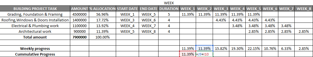 S Curve In Excel How To Create S Curve Graph In Excel Vrogue co