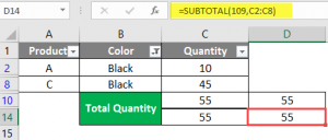 SUBTOTAL Formula in Excel | How to use SUBTOTAL Formula in Excel?