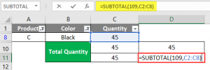SUBTOTAL Formula in Excel | How to use SUBTOTAL Formula in Excel?