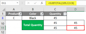 SUBTOTAL Formula in Excel | How to use SUBTOTAL Formula in Excel?