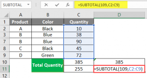 SUBTOTAL Formula in Excel | How to use SUBTOTAL Formula in Excel?