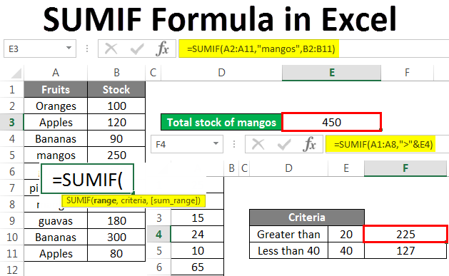 SUMIF Formula In Excel How To Use SUMIF Formula 