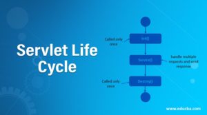 Servlet Life Cycle | Complete Guide To Java Servlet Life Cycle