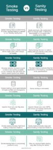 Smoke Testing vs Sanity Testing | Top 6 Differences Everyone Must Know