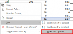 Pivot Table Sort in Excel | How to Sort Pivot Table Columns and Rows