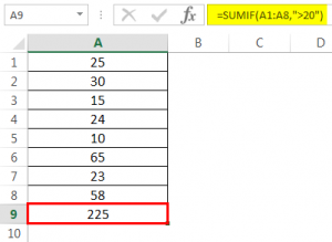 SUMIF Formula in Excel | How to Use SUMIF Formula?