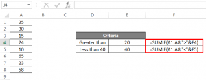 SUMIF Formula in Excel | How to Use SUMIF Formula?