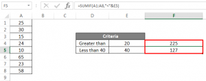 SUMIF Formula in Excel | How to Use SUMIF Formula?