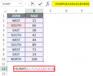 SUMIF Formula in Excel | How to Use SUMIF Formula?