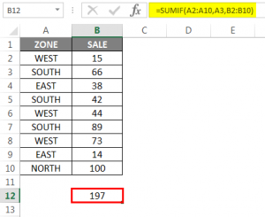 SUMIF Formula in Excel | How to Use SUMIF Formula?