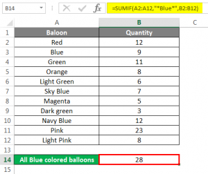 SUMIF Formula in Excel | How to Use SUMIF Formula?