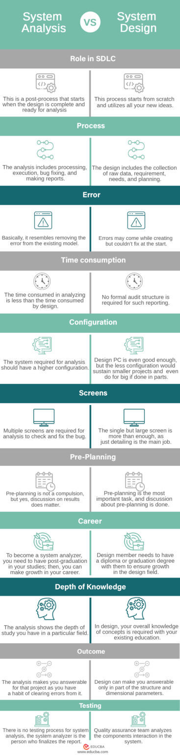 System Analysis And Design - Which Do You Prefer?
