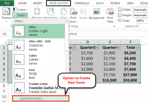 Themes in Excel | Learn How to Use Themes in Excel?
