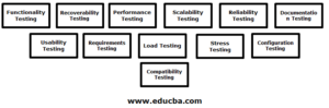 System Testing | Different Types And Key Focus Area