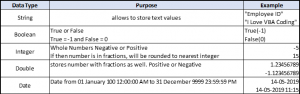 VBA Data Types - How to Use Excel VBA Data Types?