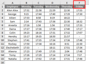 VBA Delete Column | How to Delete Column in Excel Using VBA Code?
