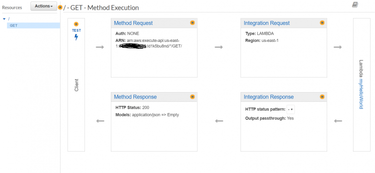 What is AWS Lambda? | Comprehensive Guide to AWS Lambda