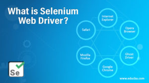 What is Selenium WebDriver? | Key Features & Architecture | Advantages
