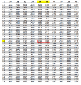 Hypothesis Testing Formula | Calculator (Examples with Excel Template)