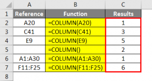 Excel COLUMN to Number | Learn How to Use COLUMN Function in Excel