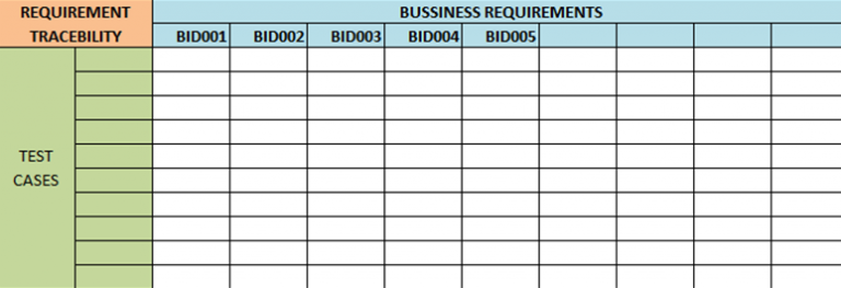 Requirement Traceability Matrix | Test Coverage & Types with Example