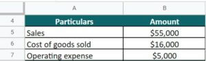 Income Statement Formula | Calculate Income Statement (Excel Template)