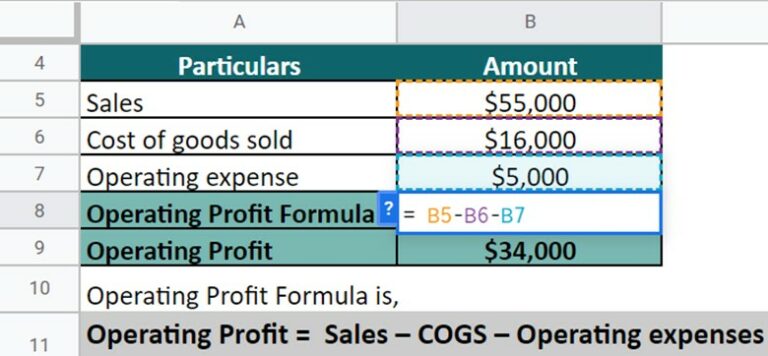 Income Statement Formula | Calculate Income Statement (Excel Template)