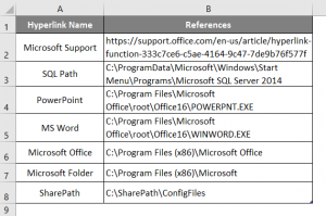 HYPERLINK Formula in Excel | How to Use HYPERLINK Formula in Excel