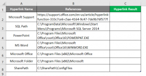 HYPERLINK Formula in Excel | How to Use HYPERLINK Formula in Excel