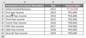 Excel IRR Formula | How To Use Excel IRR Formula?