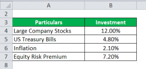 Market Risk Premium Formula | Calculator (Excel Template)
