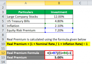 Market Risk Premium Formula | Calculator (Excel Template)