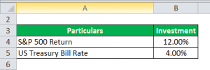 Market Risk Premium Formula | Calculator (Excel Template)
