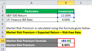Market Risk Premium Formula | Calculator (Excel Template)