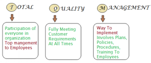 Total Quality Management Notes | Principle And PDCA Cycle with Benefits