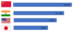 Project Management Plan | 7 Stages of Project Management Plan