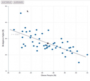 7 Quality Tools | Learn Seven Best Types of Quality Tools