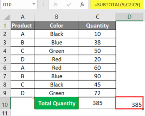 SUBTOTAL Formula in Excel | How to use SUBTOTAL Formula in Excel?